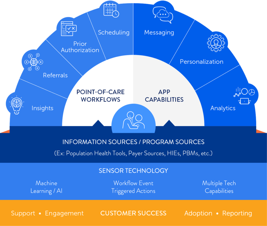 Holon Community - Holon Solutions